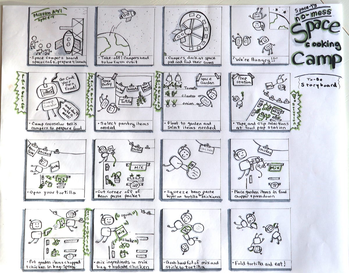 Storyboard: Space Tacos - Amber Etana's Sketchbook - Medium