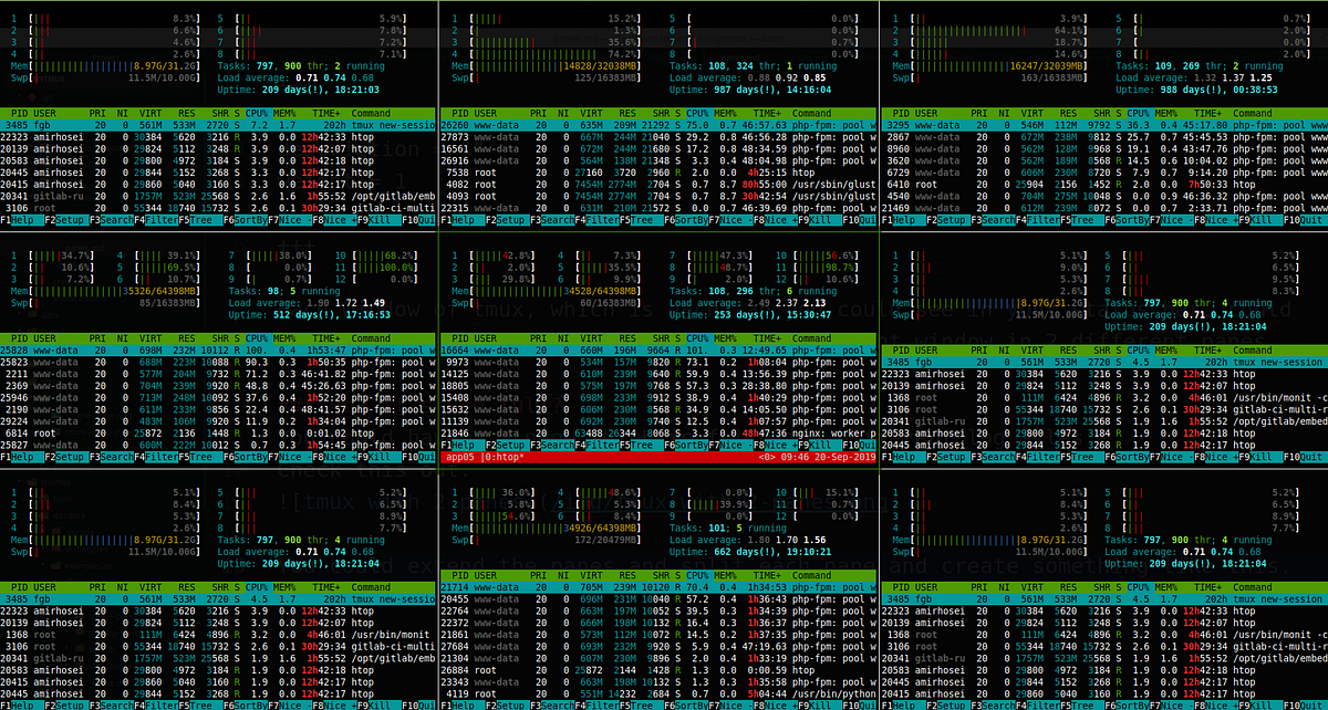 Start using tmux. tmux is a terminal multiplexer: it… | by Amir | CodeX ...