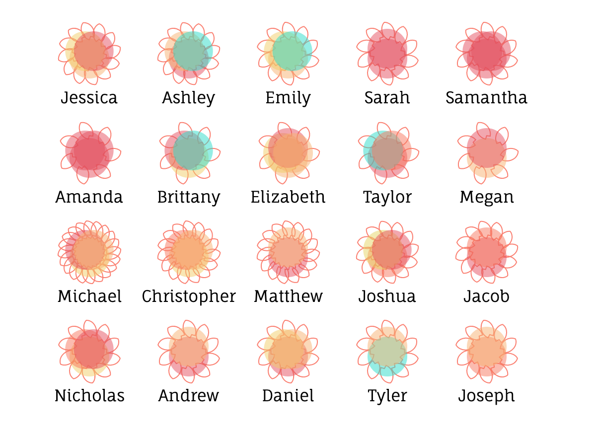 When Art Meets Data: Flowers as a Visual Metaphor | by Annie Liao ...
