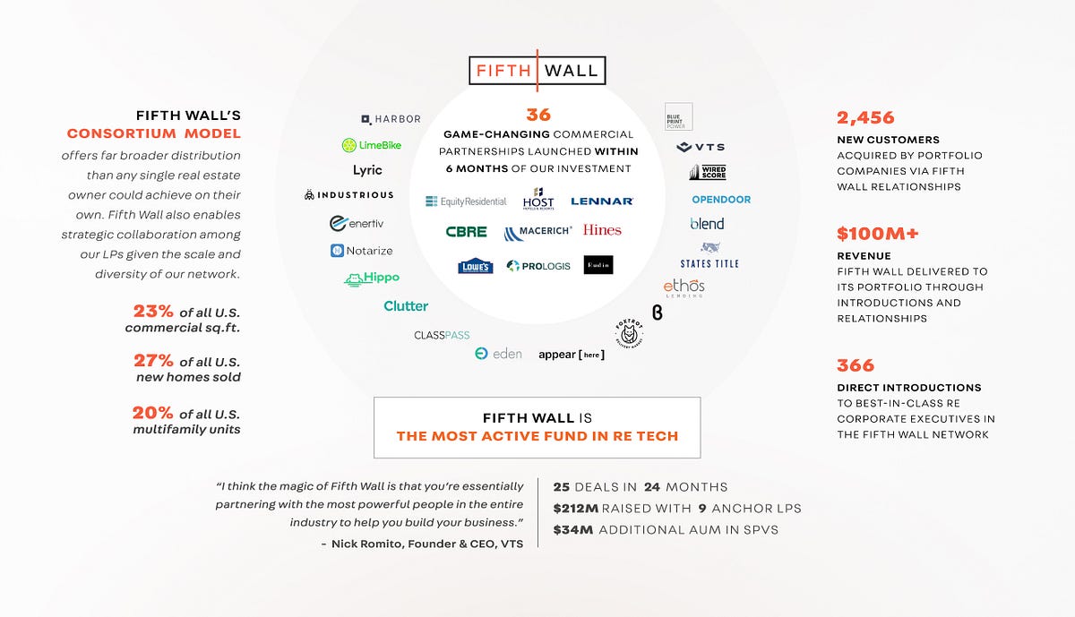 Fifth Wall, One Year In:. Finding Product/Market Fit Building A… | by ...