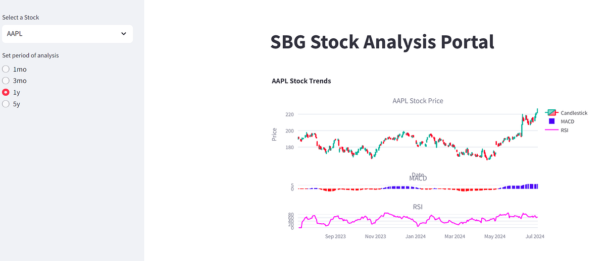 (1) Exploring Candlestick Patterns with Python: Using the Streamlit | by Sercan Bugra Gultekin ...