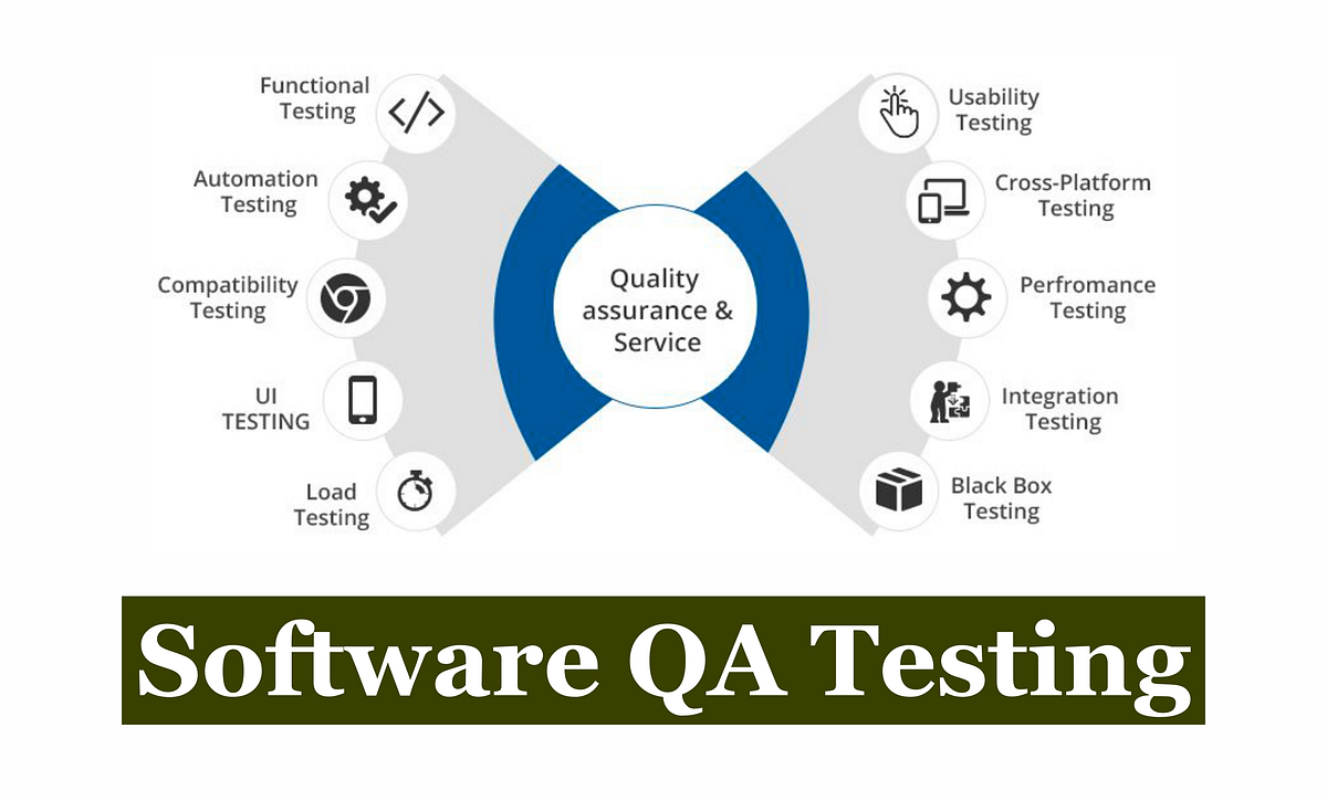 Comprehensive Guide to Web Application Testing with a Focus on SEO | by ...