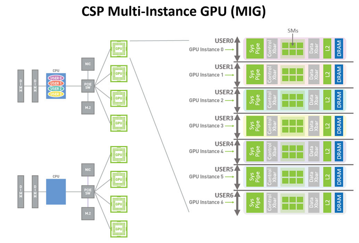 Maximizing GPU Efficiency in Azure Kubernetes Service with Multi ...