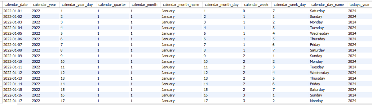 Simplifying Date-Based Analytics: How to Build a Calendar Dimension ...