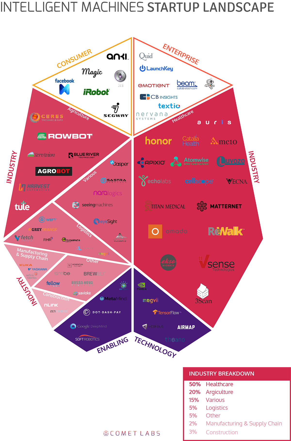 Intelligent Machines (Robotics and Artificial Intelligence) Startup ...