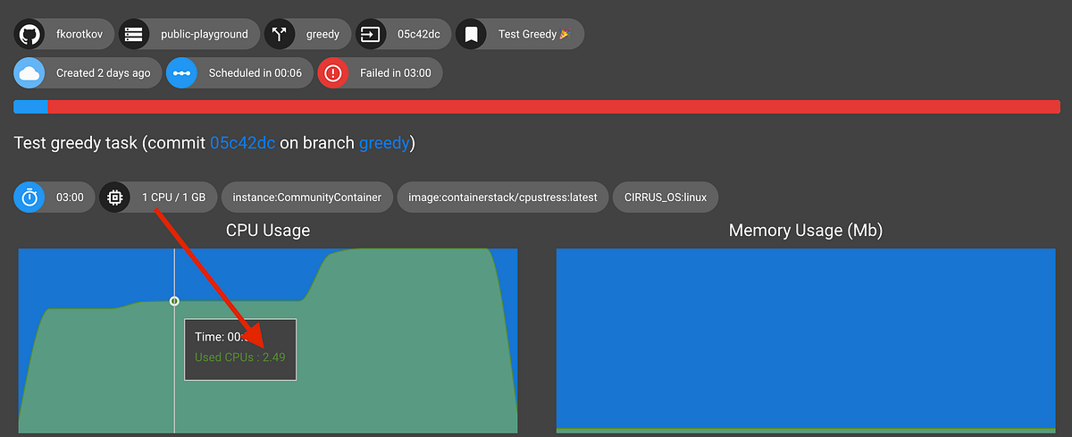 Introducing greedy container instances! | by Fedor Korotkov ...