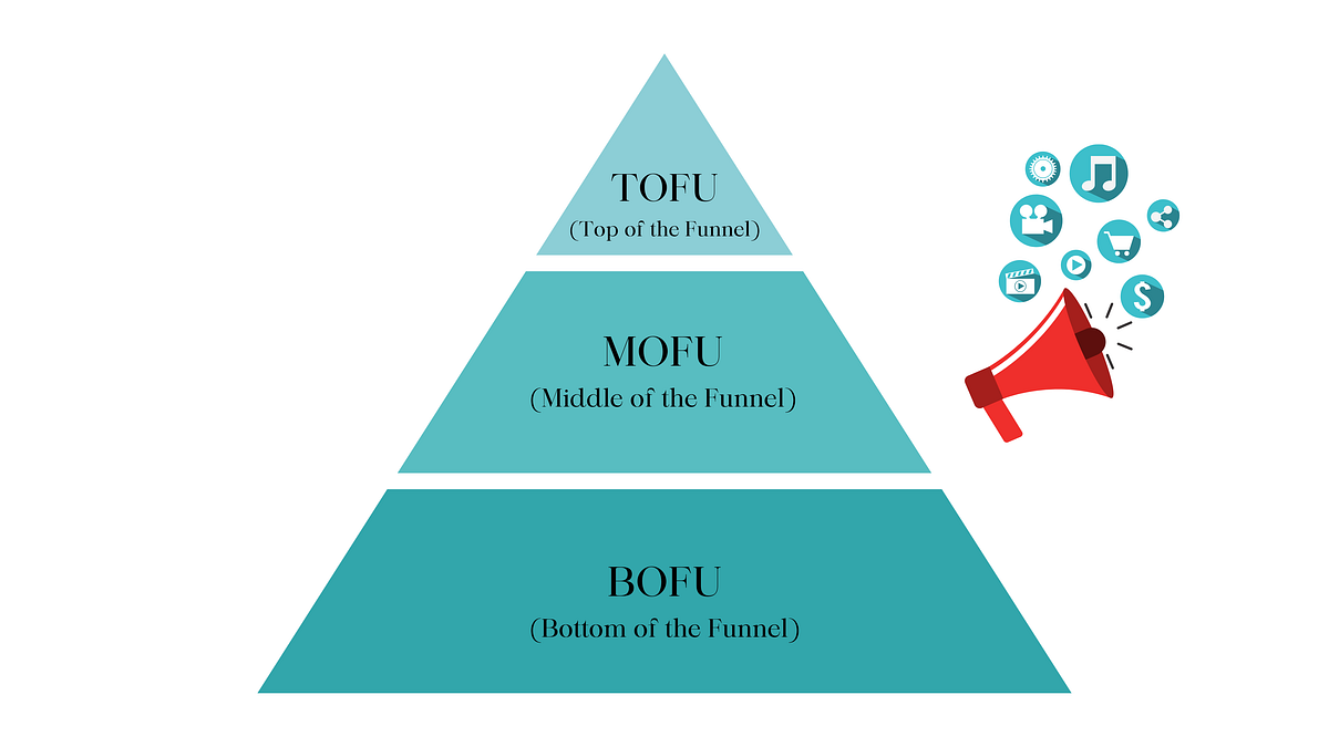 Understanding TOFU, MOFU, and BOFU: Stages of the Marketing Funnel | by ...