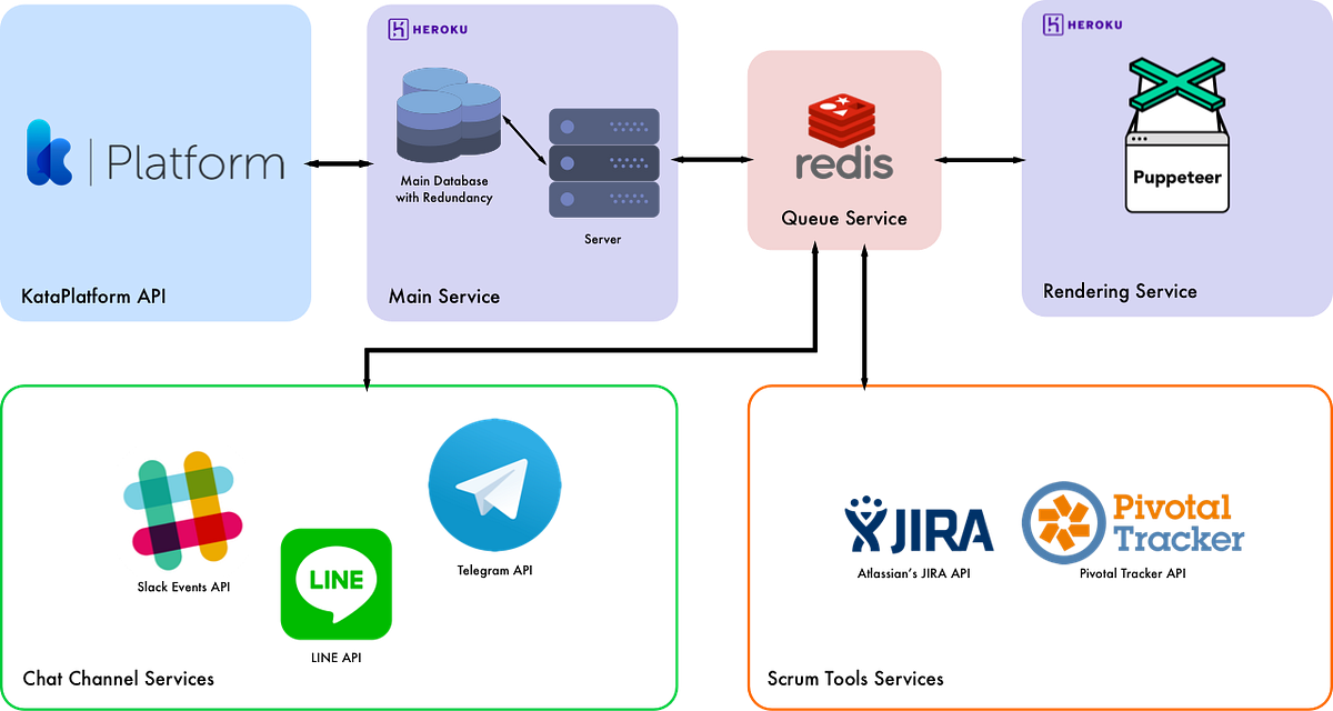Re: Architecture behind Scrum.ai. A more detailed, updated overview of ...