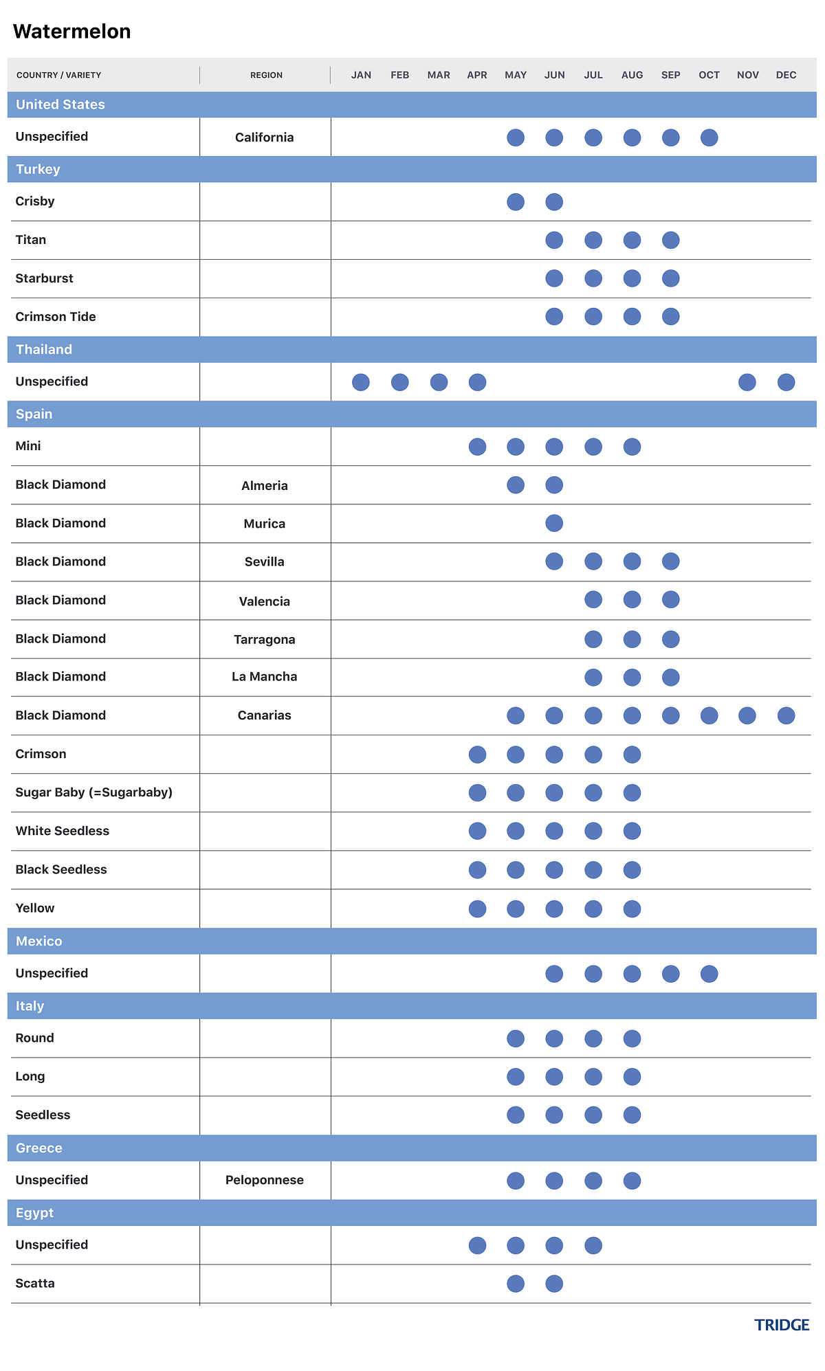 Watermelon Harvest Calendar by Variety | by Tridge Intelligence & Data ...