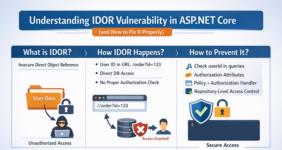 Understanding IDOR Vulnerability in ASP.NET Core (and How to Fix It ...