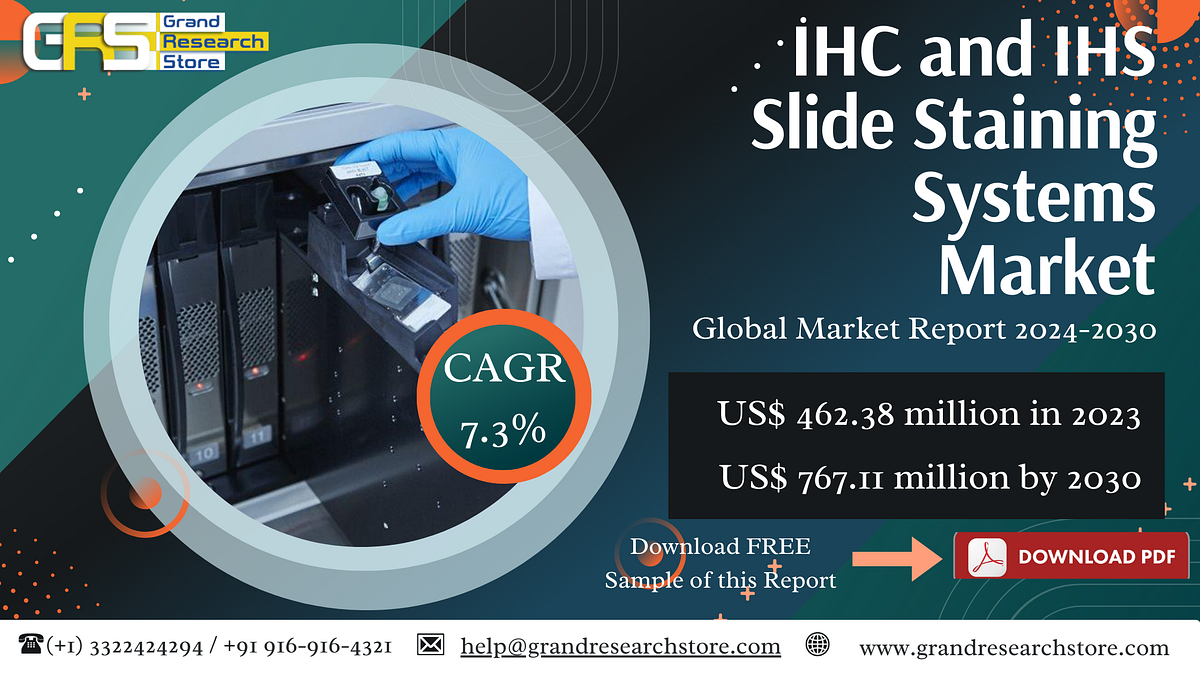 IHC and IHS Slide Staining Systems Market, Global Outlook and Forecast ...