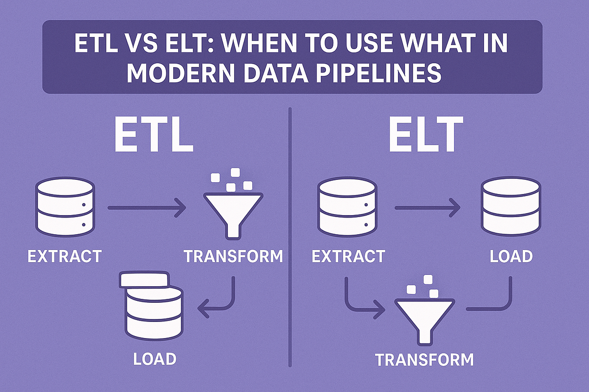 ETL vs ELT in Modern Data Pipelines: Choosing the Right Strategy for ...