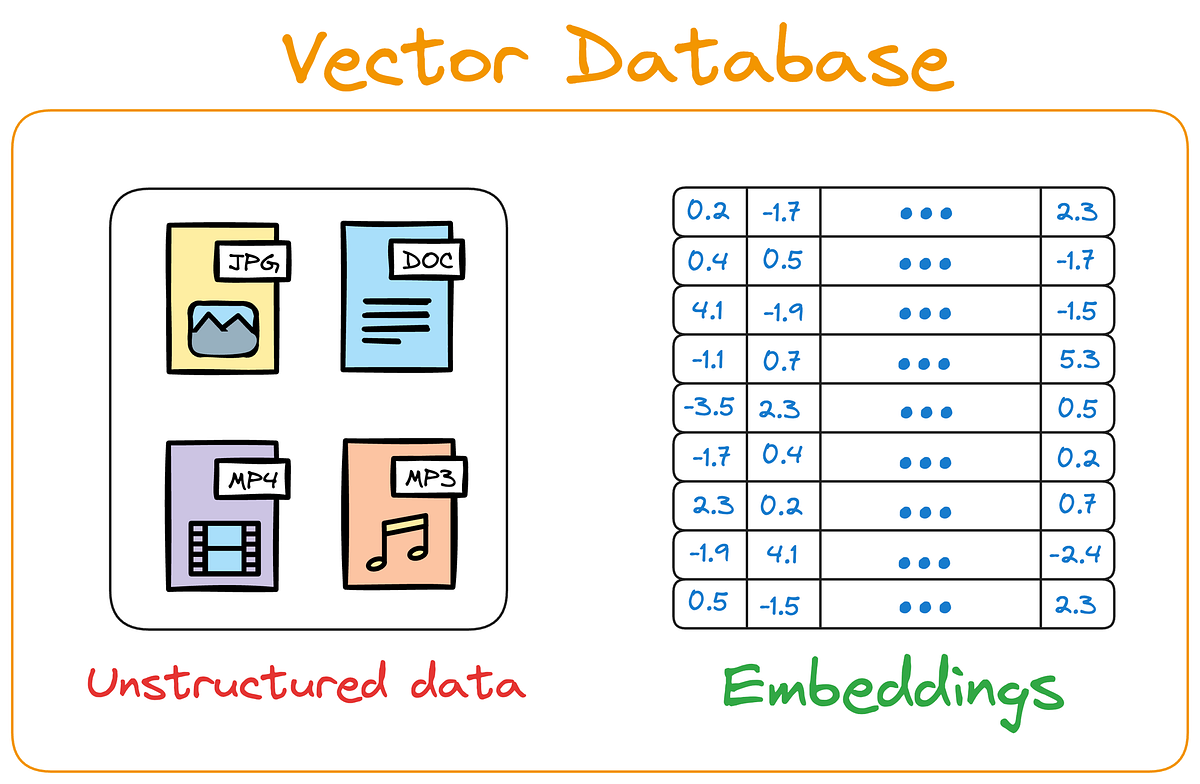 🧠 Using Vector Databases + LLMs for Log Search, Pipeline Debugging, and ...