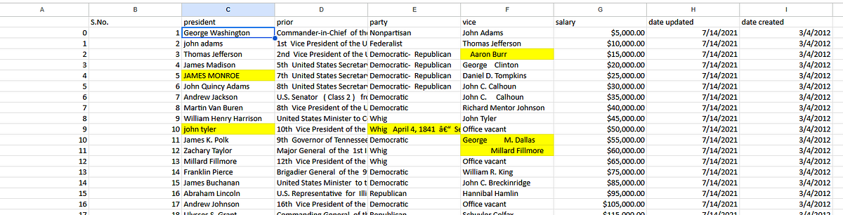 Data Cleaning — Sheets/Excel. I’ve really enjoyed exploring and… | by ...