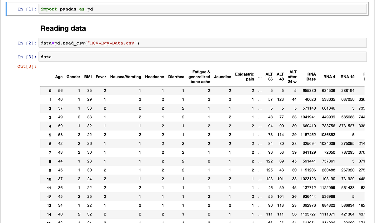 In this blog, I am going to predict the stage of hepatitis C in ...
