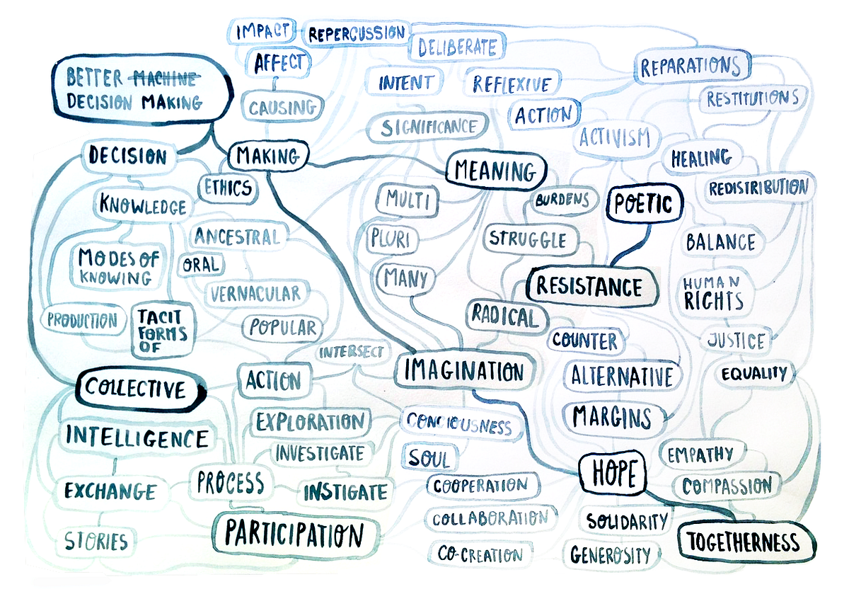 Hope and spaces of possibility: my MozFest participatory wall | by ...