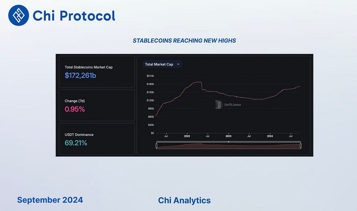 Stablecoin Market Update — Q3 2024 | by Chi Protocol | Chi Protocol | Medium