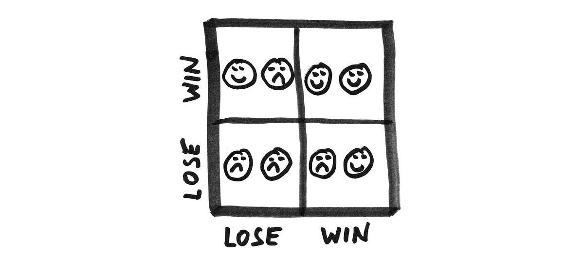 It’s a win-win-win situation 🙄. If your BS meter hasn’t gone off then ...