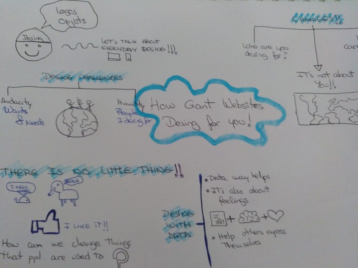 Ironhack Prework´Exercise: Visual Note-Taking | by Maribel Fernandez | Medium