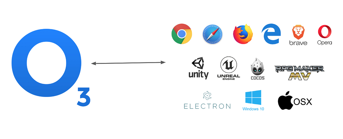 O3 Desktop V2 — Expanding the Gateway | by Nick Fujita | O3 Labs | Medium