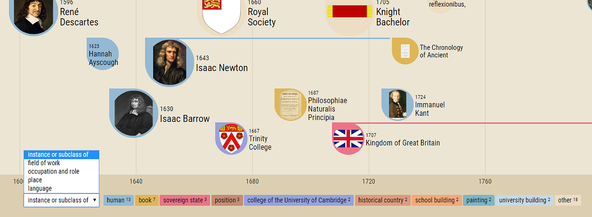 Gaze of Time. Web based timeline visualizations | by Leandro Vieira ...
