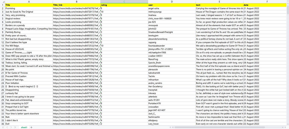 How to Scrape Reviews from IMDb using ScrapeStorm | by ScrapingCat | Medium