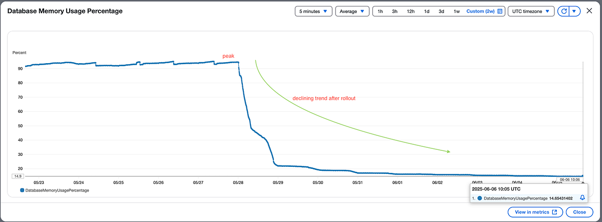 Unlocking Efficiency: How Zstandard Compression Revolutionized Our ...