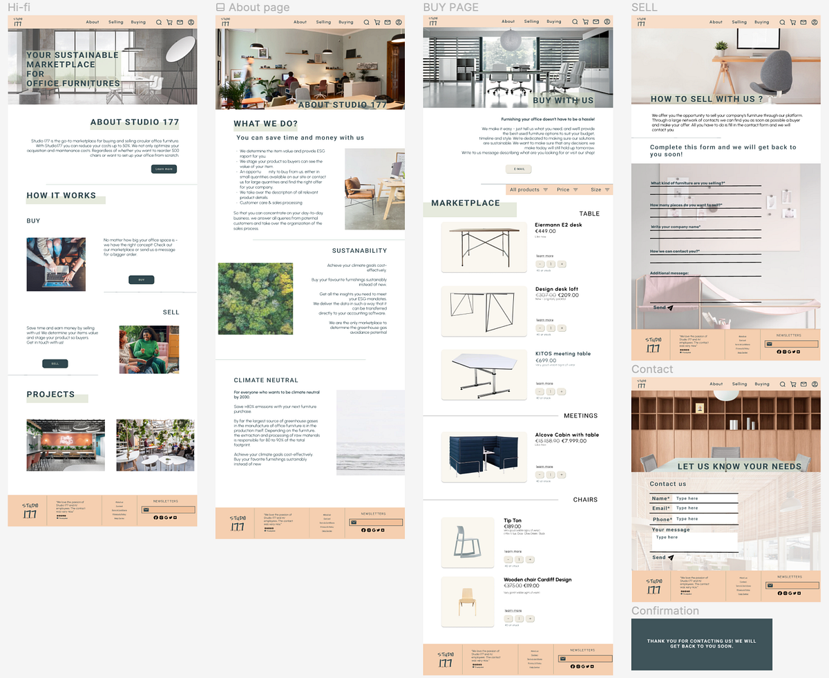 Project & Case study no.2. Responsive e-commerce website | by Zuzanna ...