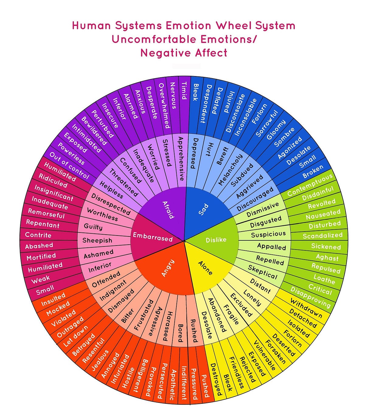 4- Step by step guide on processing difficult emotions in relationships | by Amaal Haybe | Medium