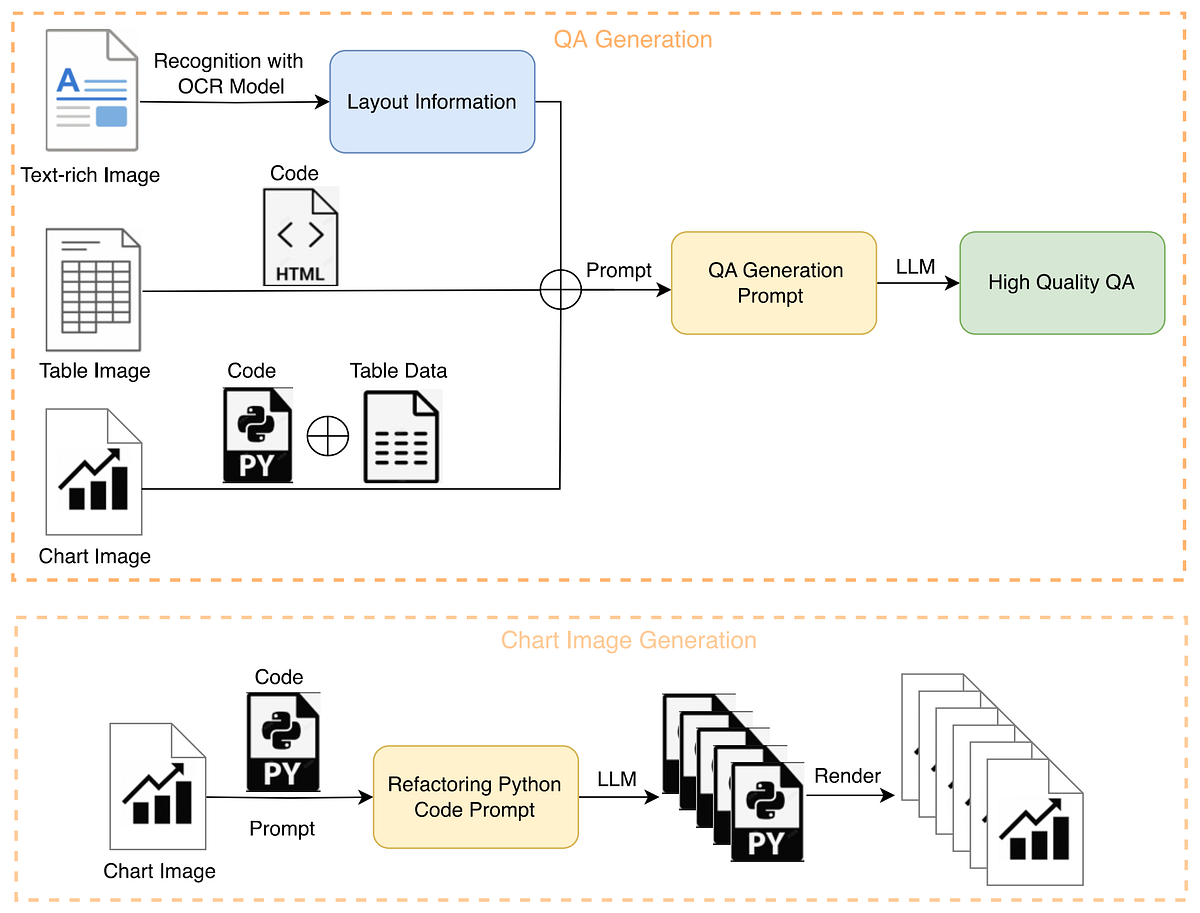 PP-DocBee: How a ‘Bag of Tricks’ is Teaching AI to Finally Read Your Documents | by ArXiv In ...
