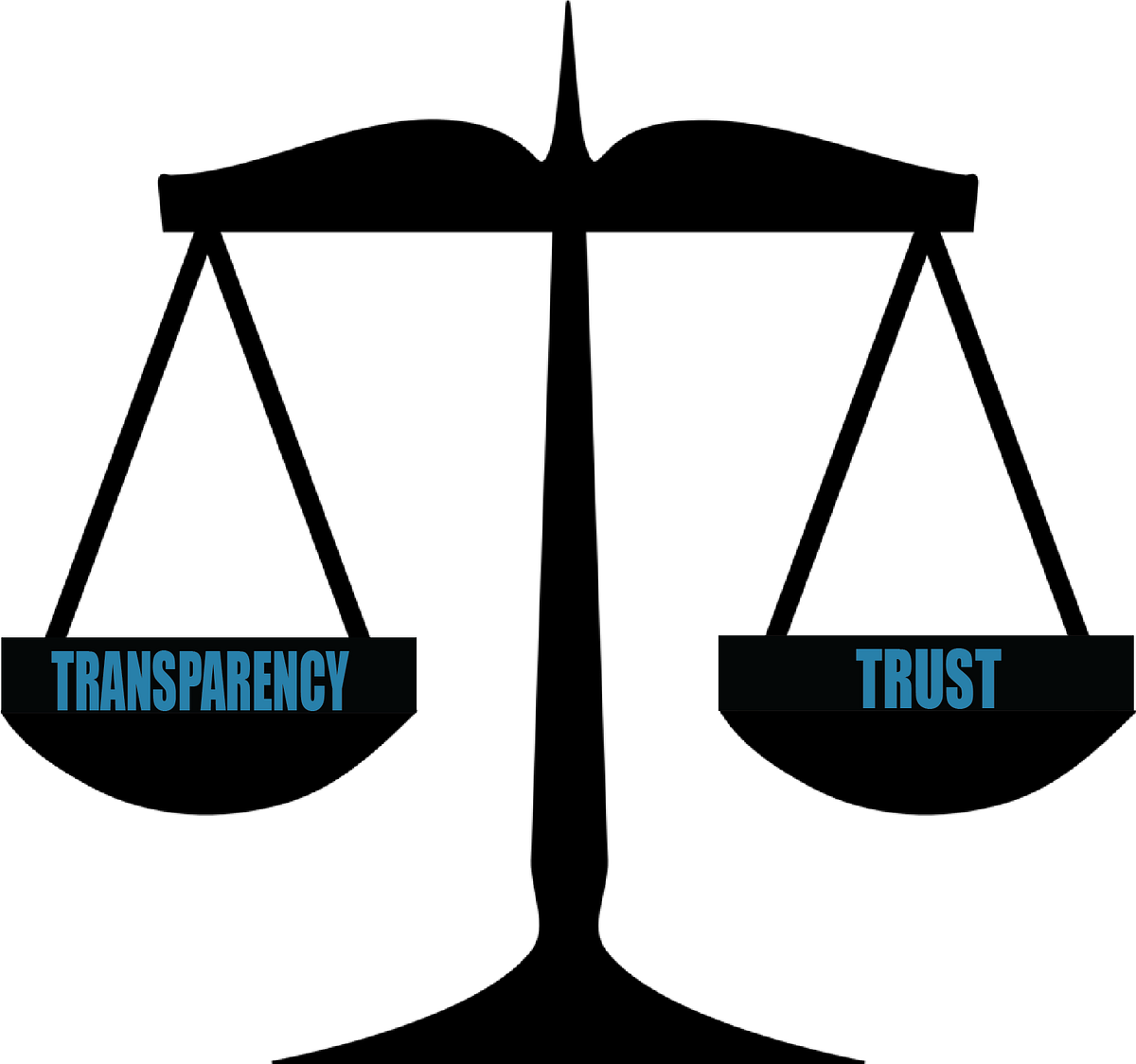 Transparency and Trust in the Research Ecosystem | by The Center for ...