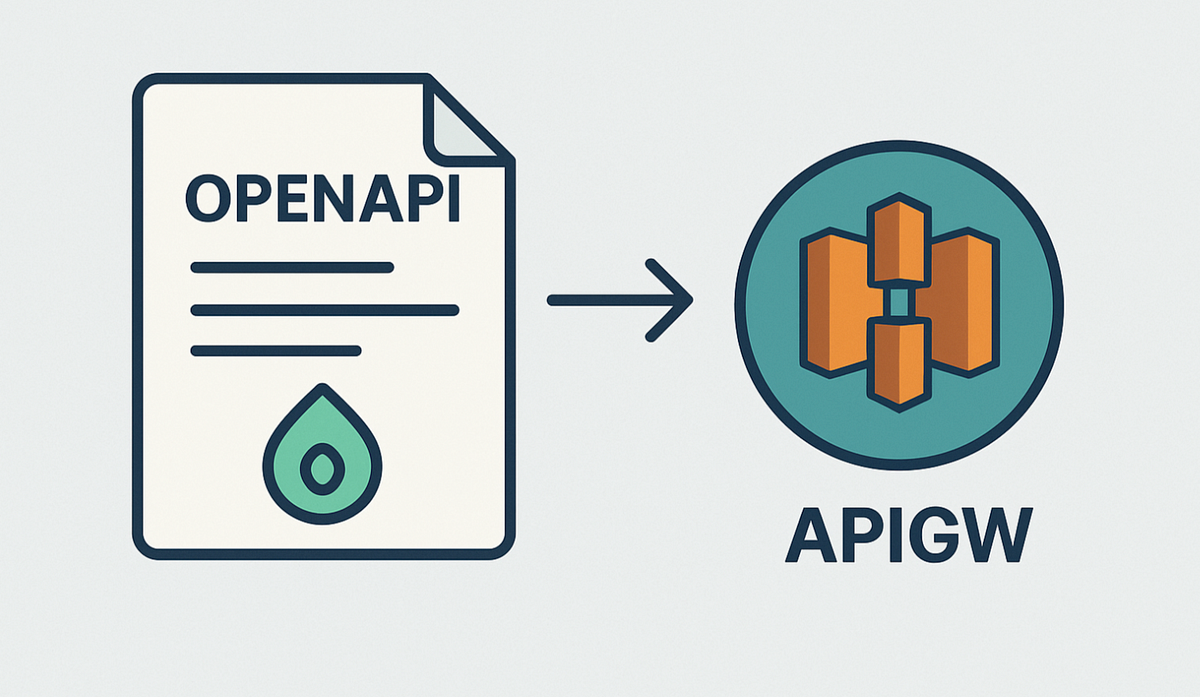 Amazon API Gateway: Mastering API Management with Open API YAML | by Gözde Yavuz | VNGRS | Medium