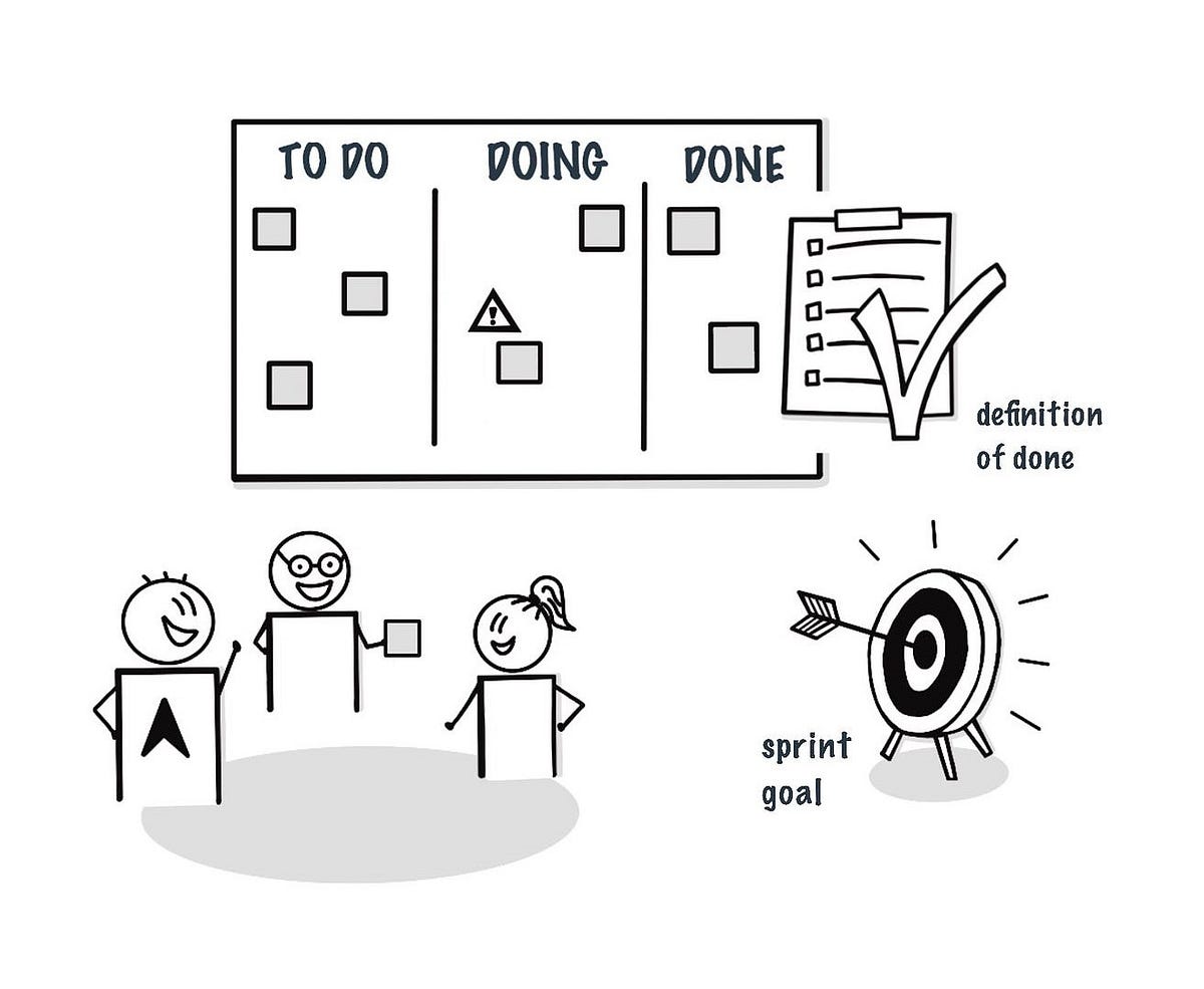 How To Make Your Daily Syncs Awesome | by Petra Ivanigova | Life at ...