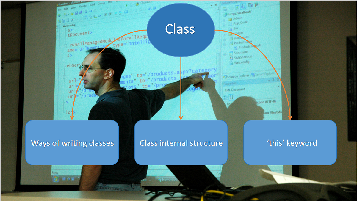 Superfast Js Series: 7- JavaScript Class (Part1) | by Nitish Kumar | Apr, 2024 | Medium