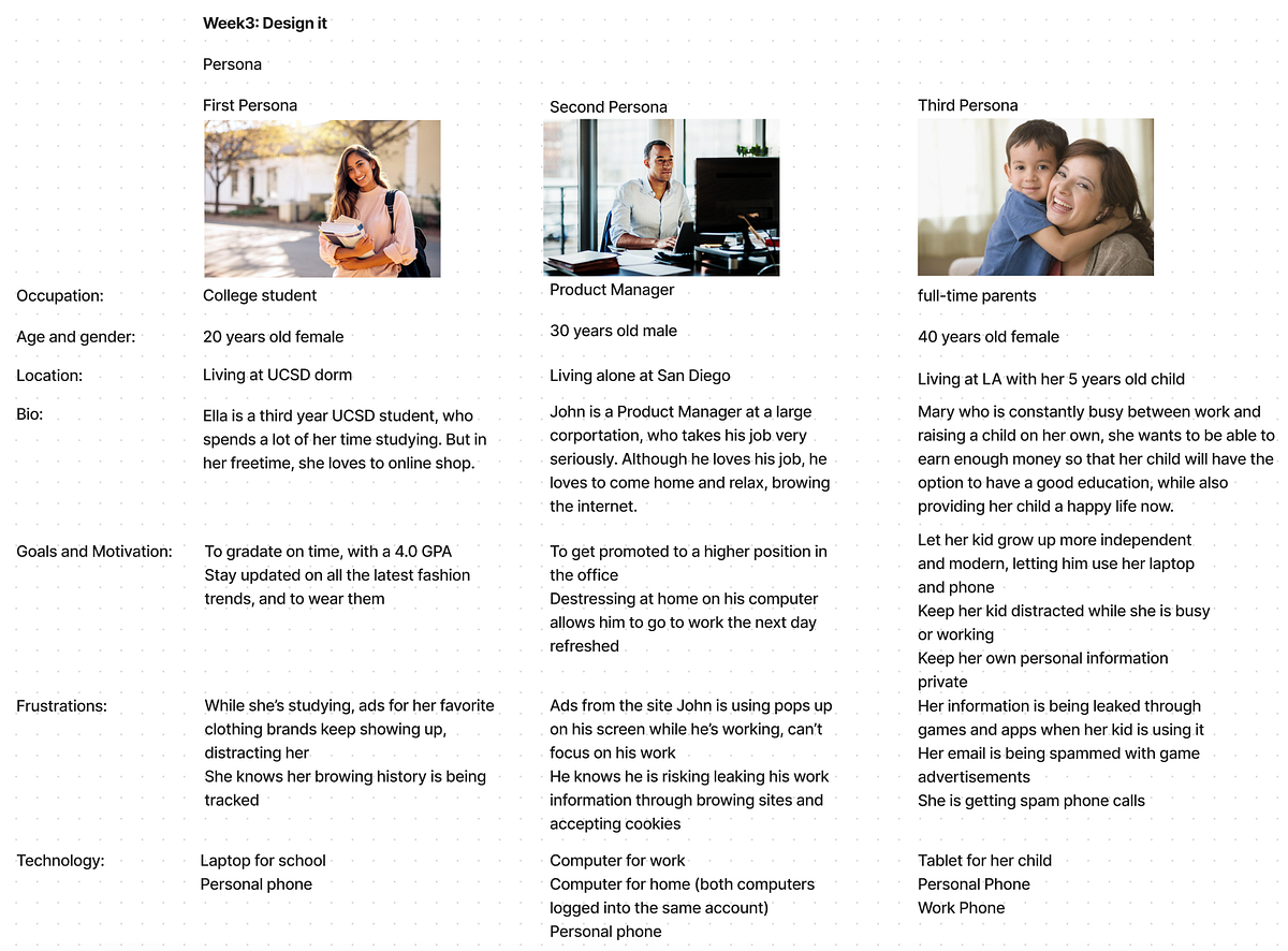 Group Personas and Storyboards + Low Fidelity Prototypes | by Delphis ...