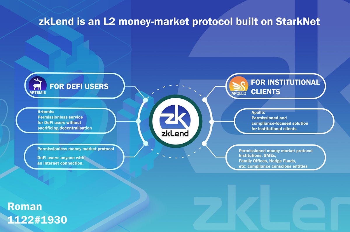 zkLend is an L2 money-market protocol built on StarkNet, combining zk ...