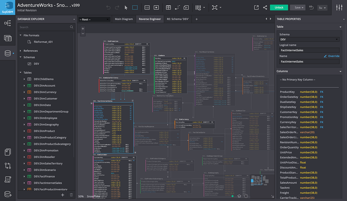 SqlDBM Joins Snowflake Partner Connect | by SqlDBM | Medium