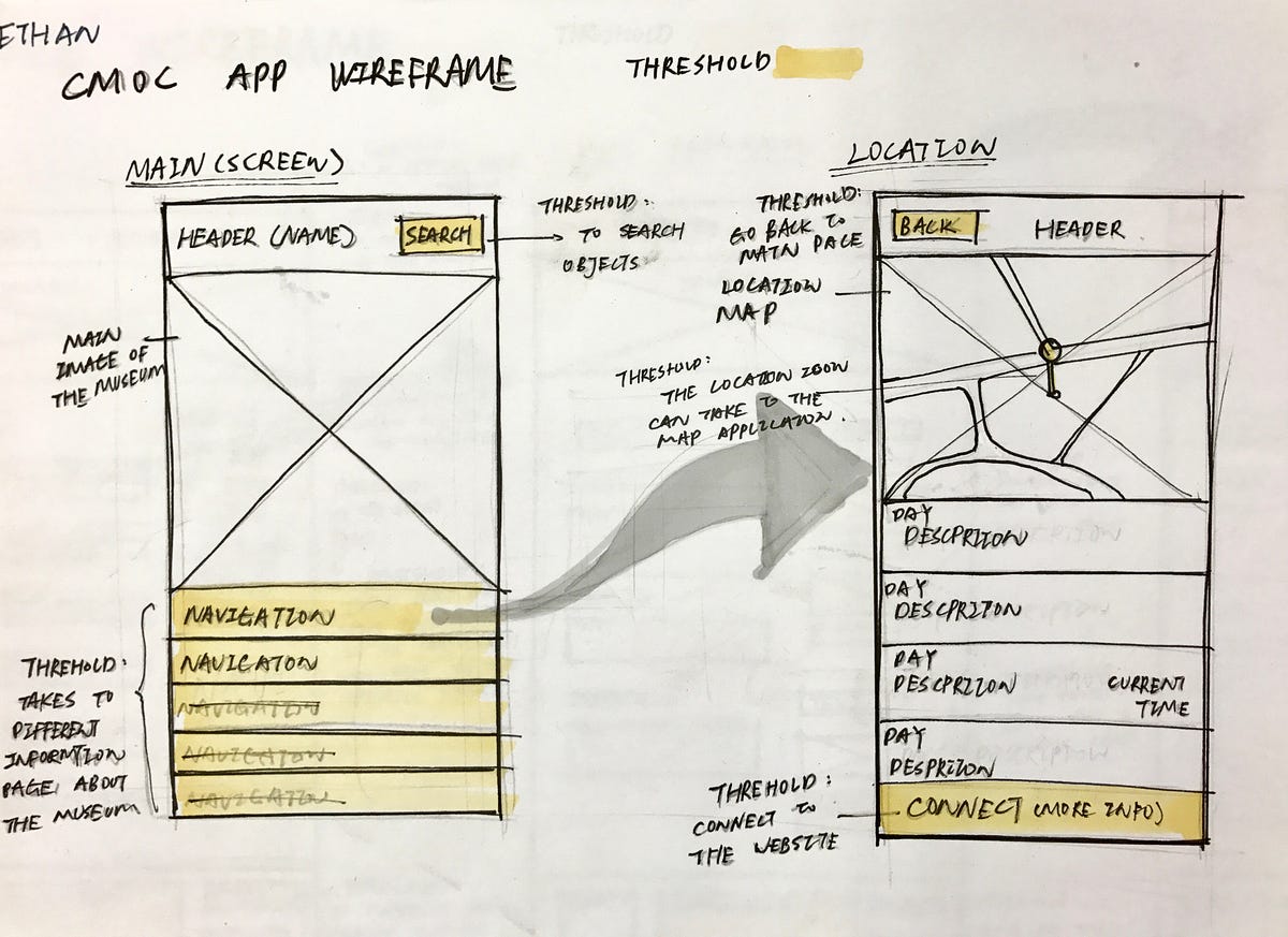 Noticing Environments: CMOA. A exploration of how physical and… | by ...