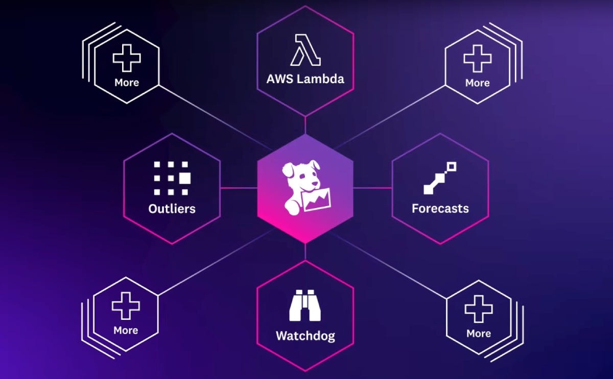 Monitor AWS Lambda with Datadog. AWS Lambda allows you to build… | by Anup Kumar | Medium