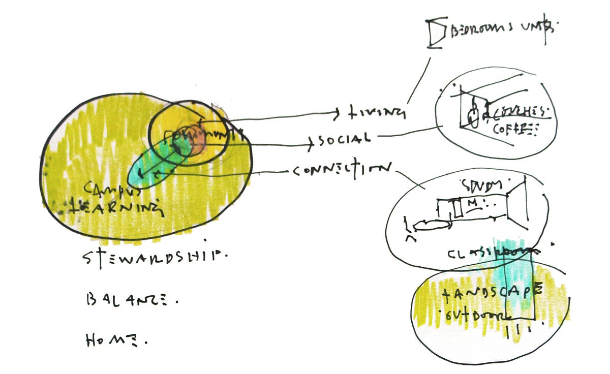 Designing academic space that matters | by KSS Architects | Medium