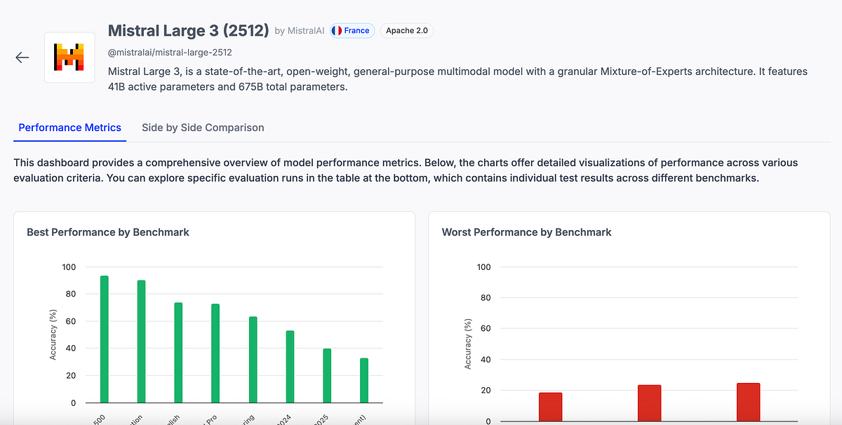 Mistral Large 3: Early Results from Atlas | by LayerLens | Medium