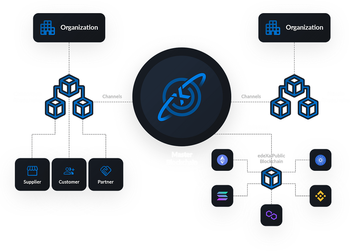 edeXa Universe Network. In this article, i explore the benefits… | by ...