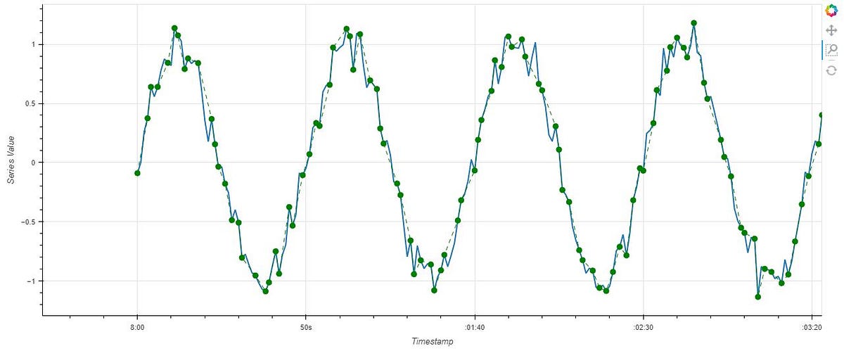 Midimax Compression for Large Time-Series Data | by Edwin Sutrisno ...