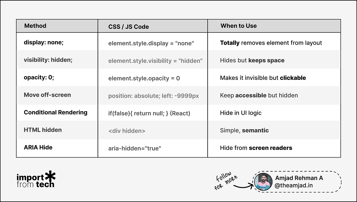 Web Developers’ Secret: How to Make Anything Vanish🪄 | by Amjad Rehman A | Aug, 2025 | Medium