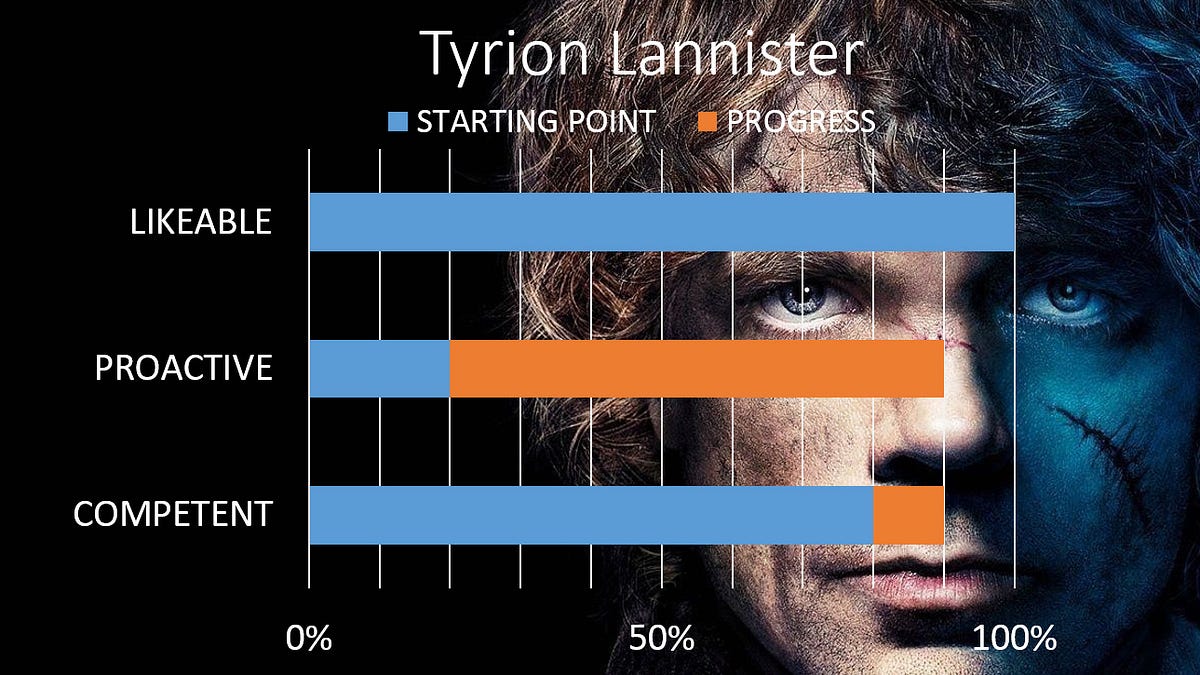 Writing great characters: Jezal in The First Law by Joe Abercrombie ...