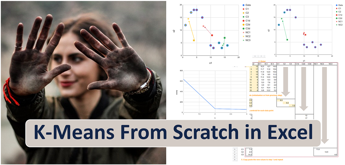 K-Means From Scratch in Excel. To better understand Lloyd’s algorithm ...