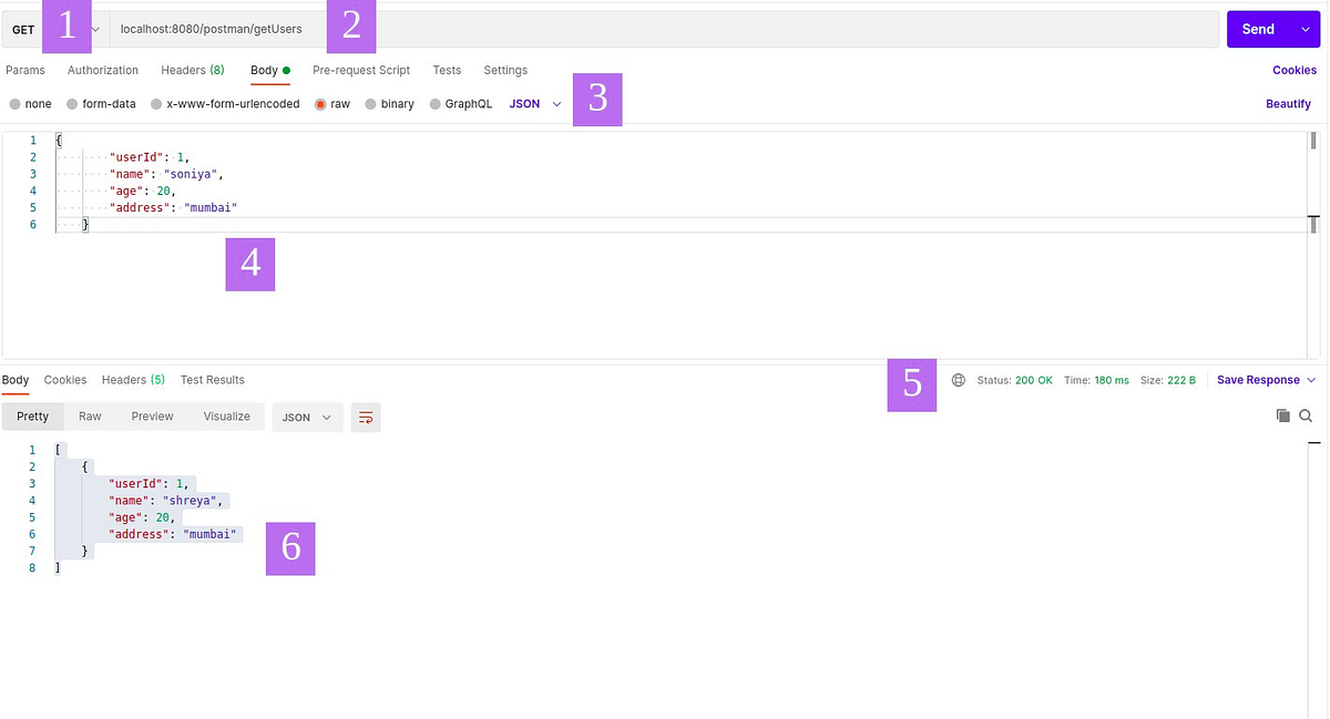 POSTMAN AND SPRING BOOT. This article will give you insights on… | by ...