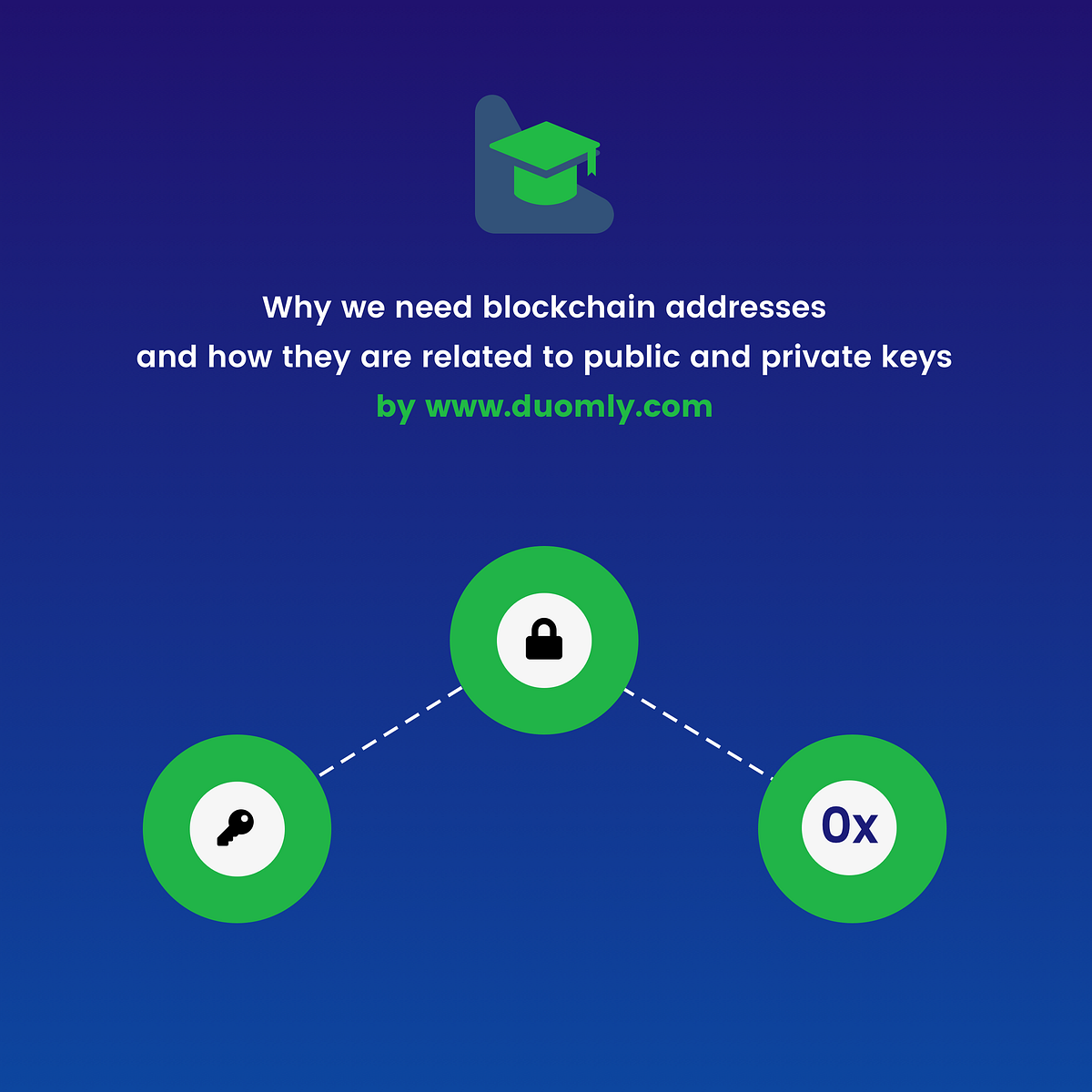 What is private and public key and how they are related to blockchain addresses | by Radoslaw ...