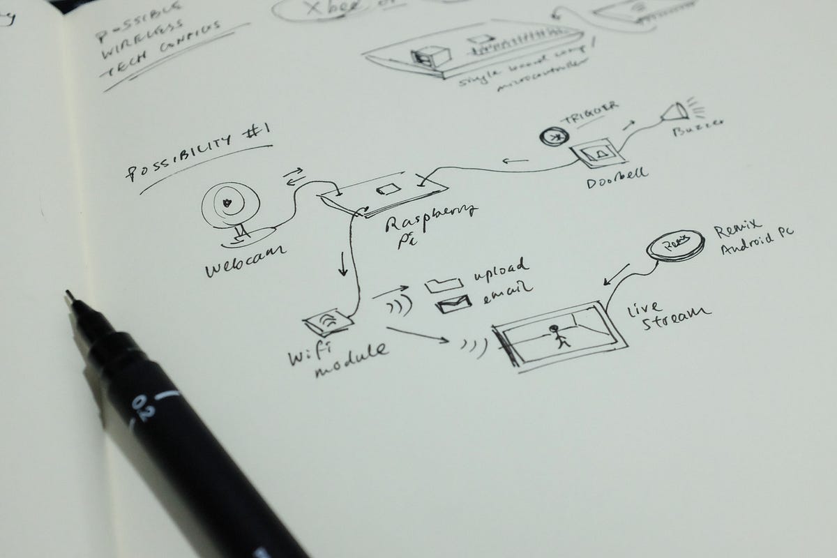 Day 23: Project ICU!. Stage 1: Conceptualising the project | by Nick ...