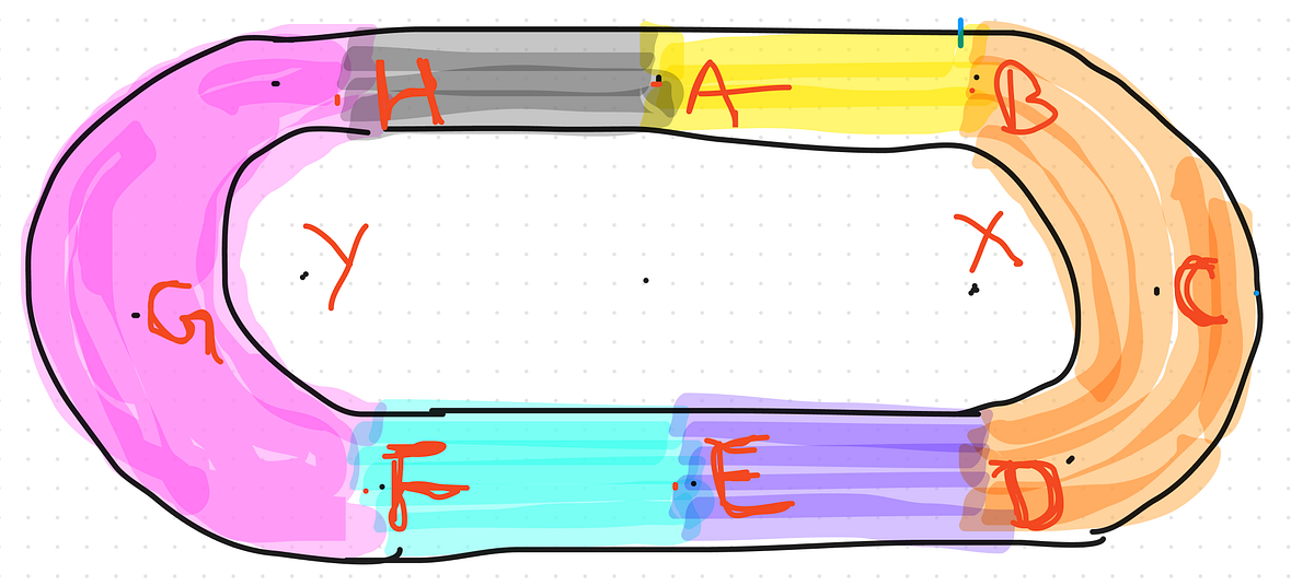 Making elliptical progress bar from scratch: Unraveling the ...